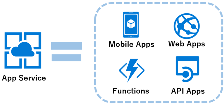 App Service と App Service プラン とは？