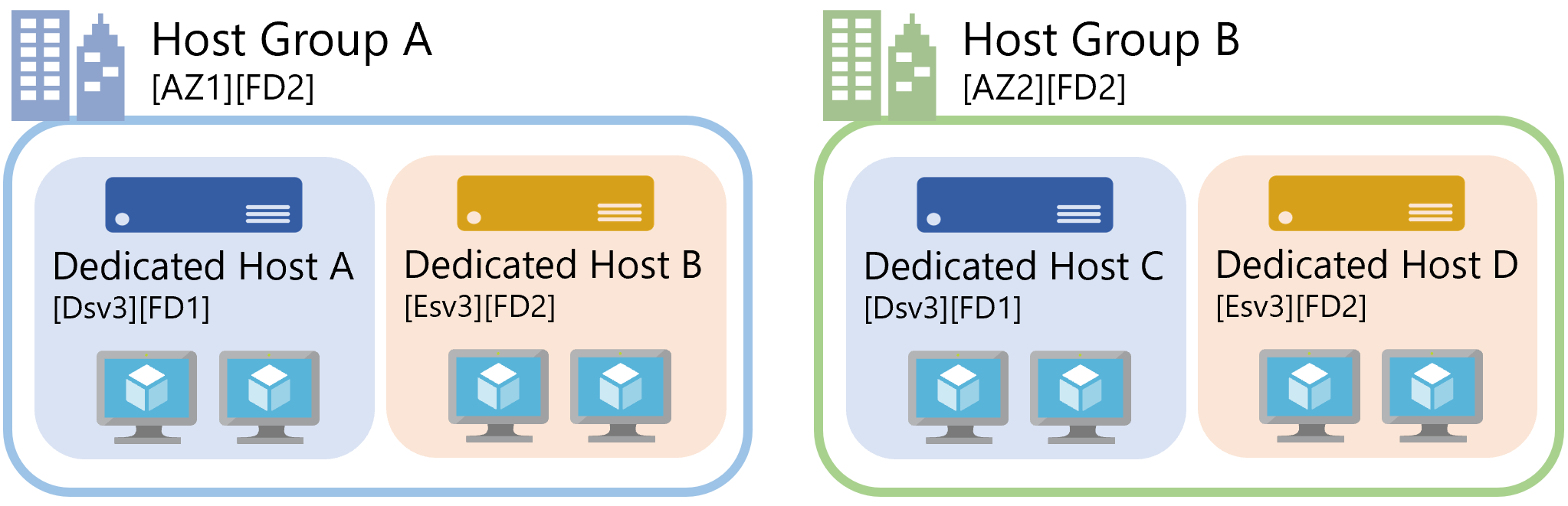 プライベートクラウド！？ Azure Dedicated Host (専用ホスト)を試す！