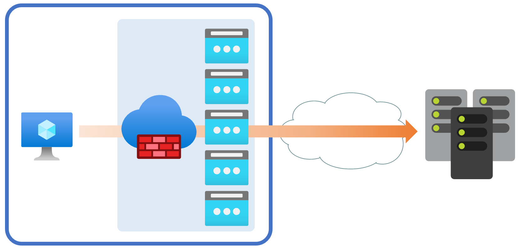 一元管理機能を搭載した Azure Firewall とは？