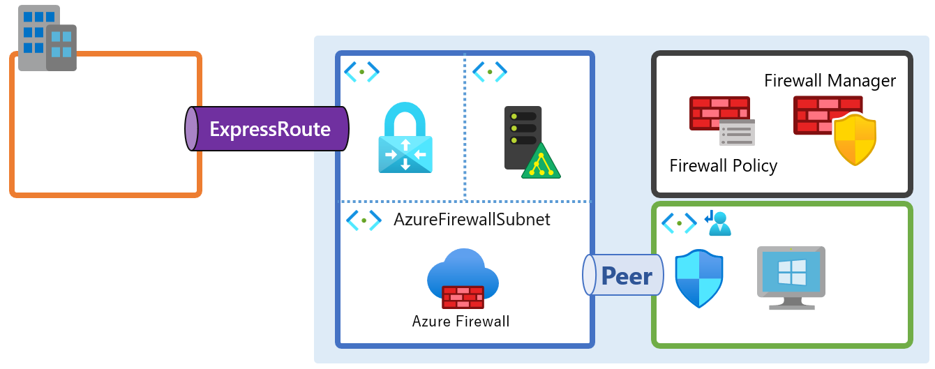 一元管理機能を搭載した Azure Firewall とは？