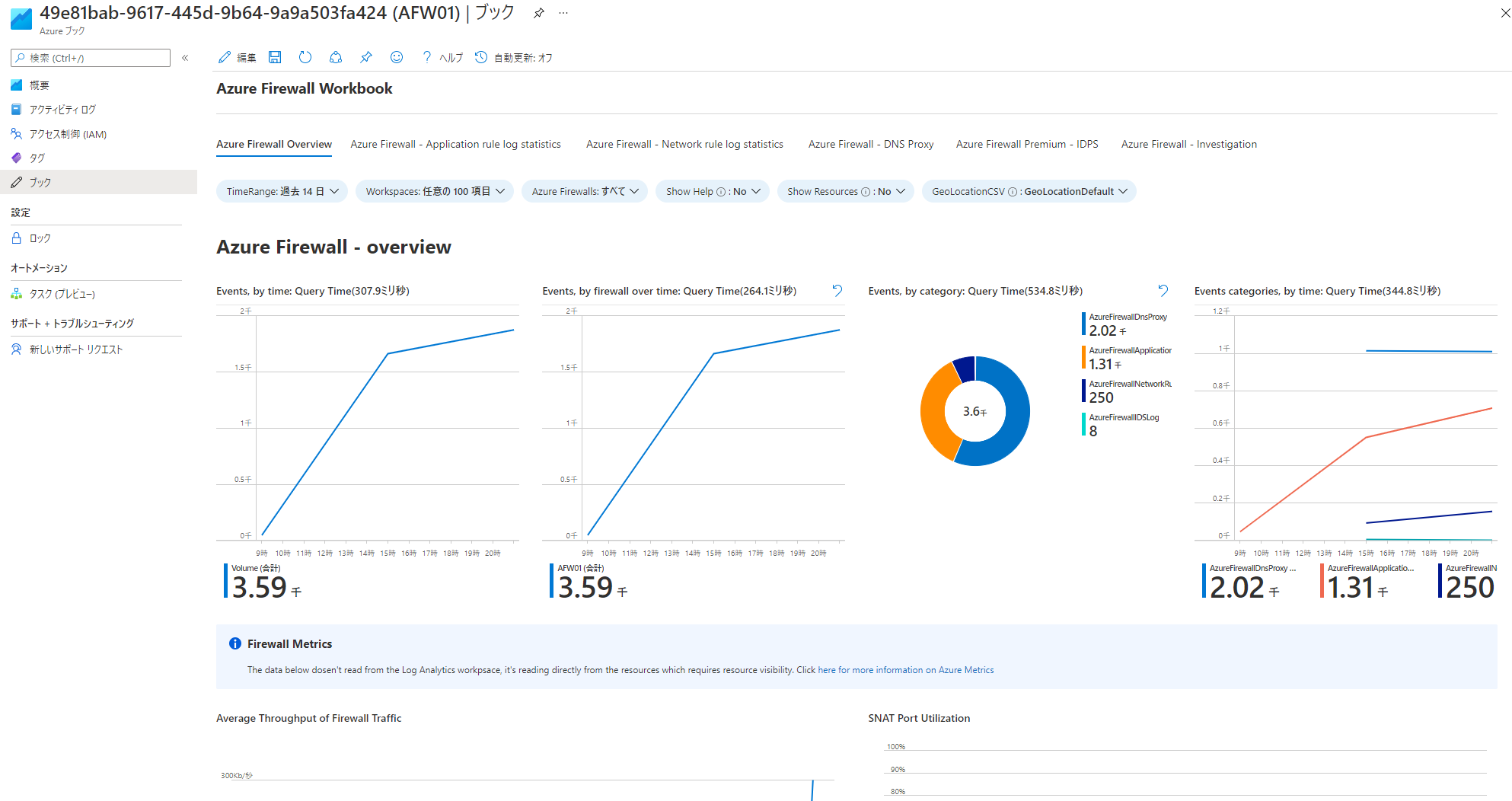 一元管理機能を搭載した Azure Firewall とは？
