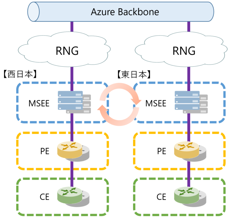 ExpressRoute Global Reach とは？