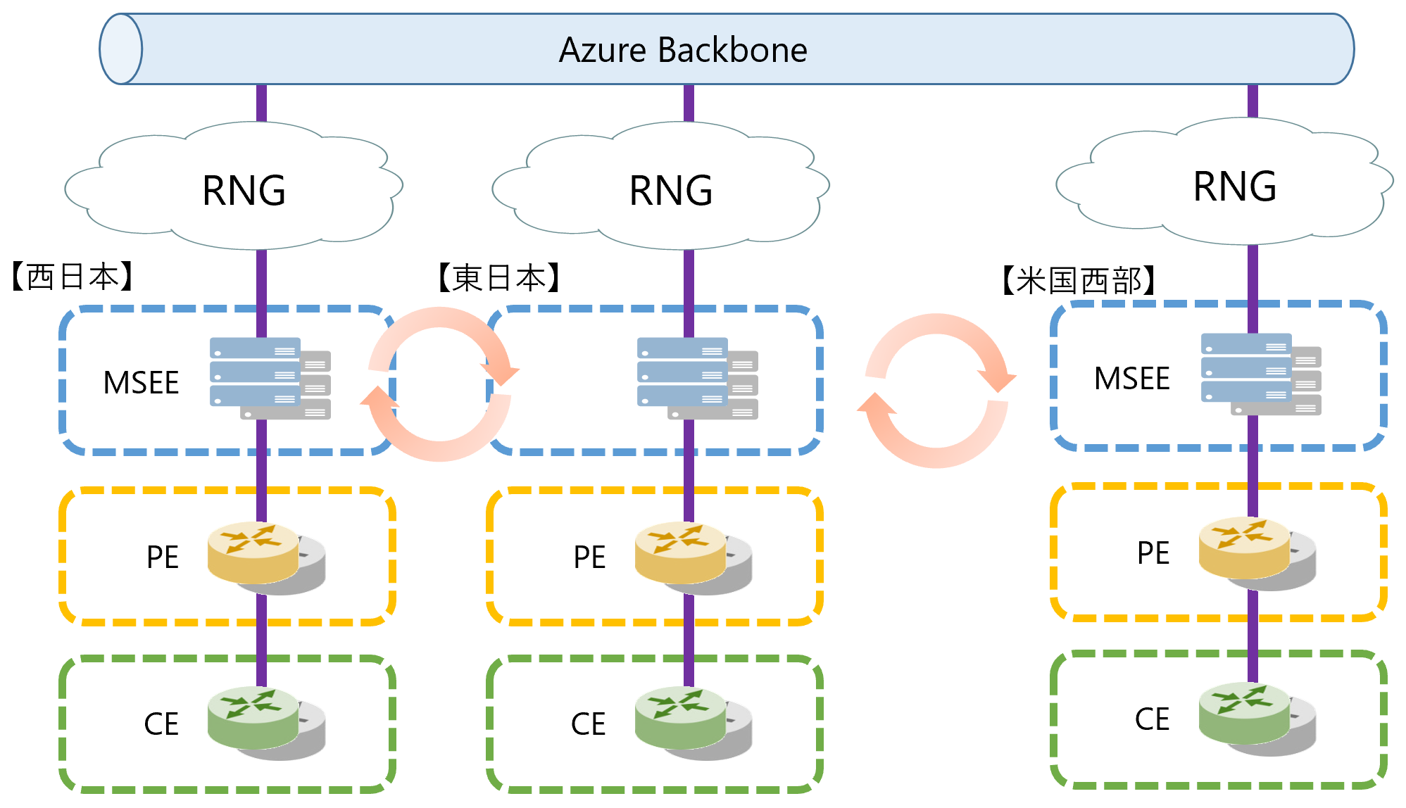 ExpressRoute Global Reach とは？