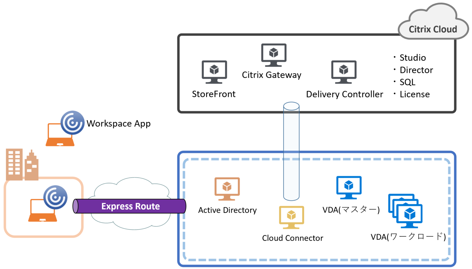 これぞ最強！？ Citrix Cloud with WVD とは？