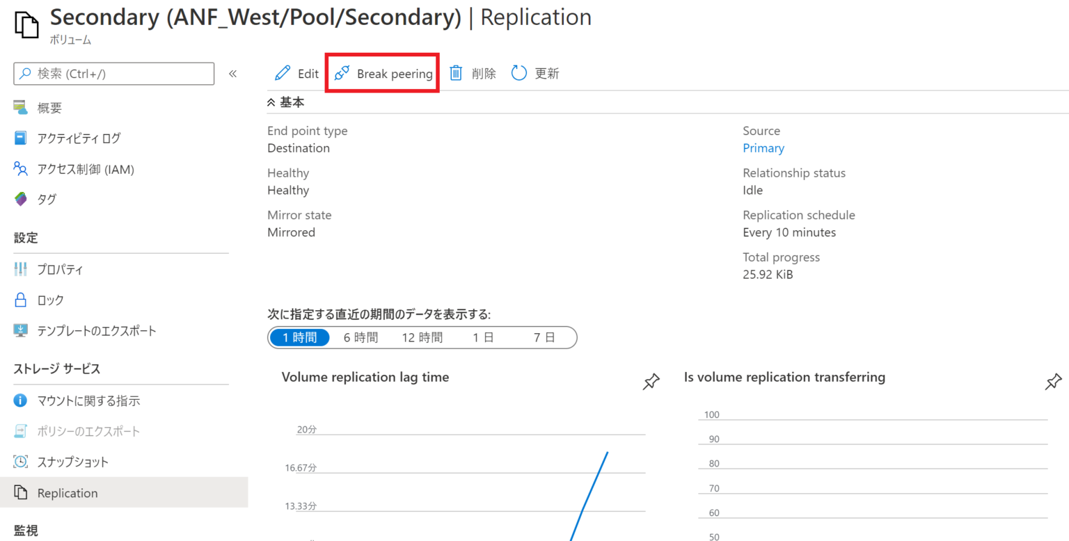 Azure Netapp Files で Cross Region Replication を試す！