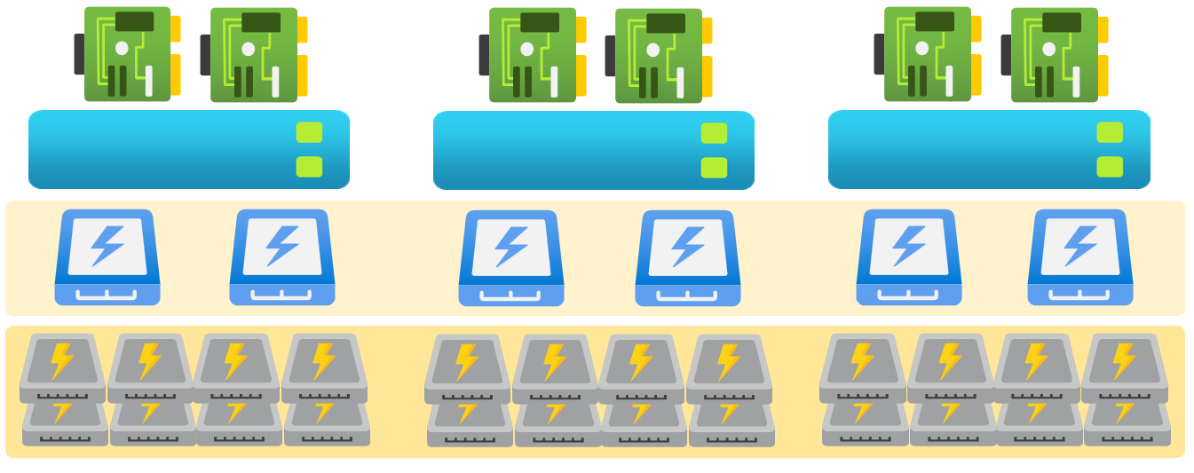 Azure VMware Solution (AVS) とは？