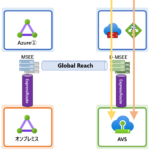 Azure VMware Solution (AVS) とは？