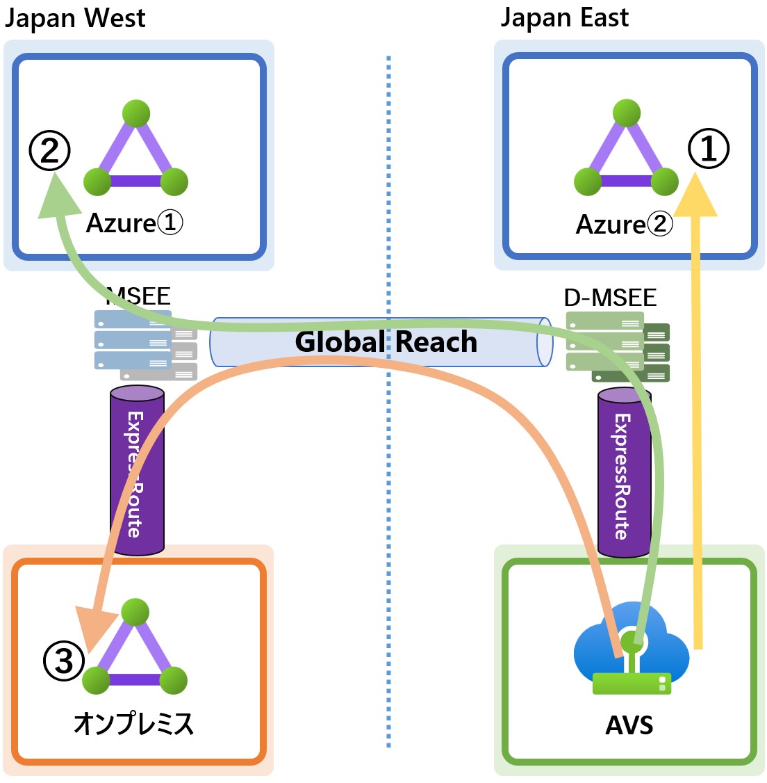 Azure VMware Solution (AVS) とは？