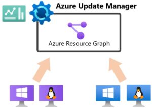 Azure Update Manager でパッチ管理を試す！