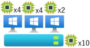 Azure Arc 対応サーバーにESUを適用する！