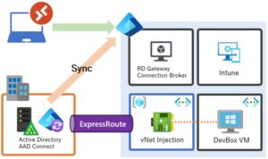 Microsoft Dev Box とは？